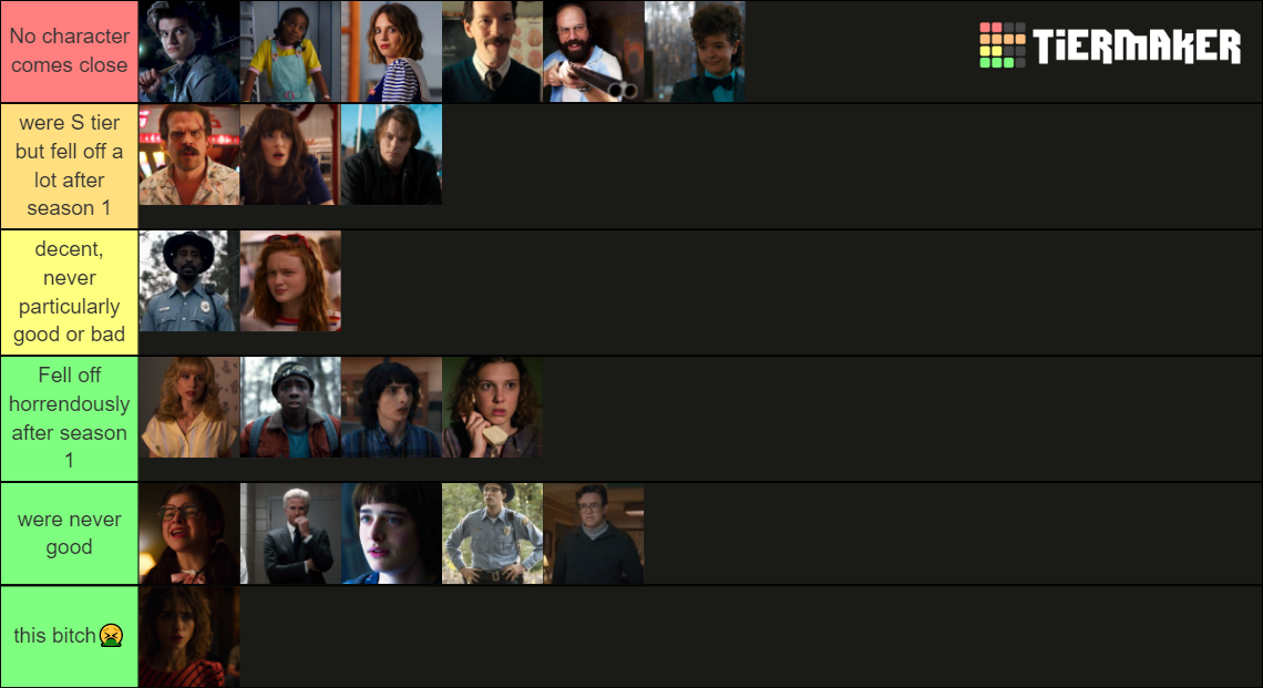stranger things characters Tier List (Community Rankings) - TierMaker