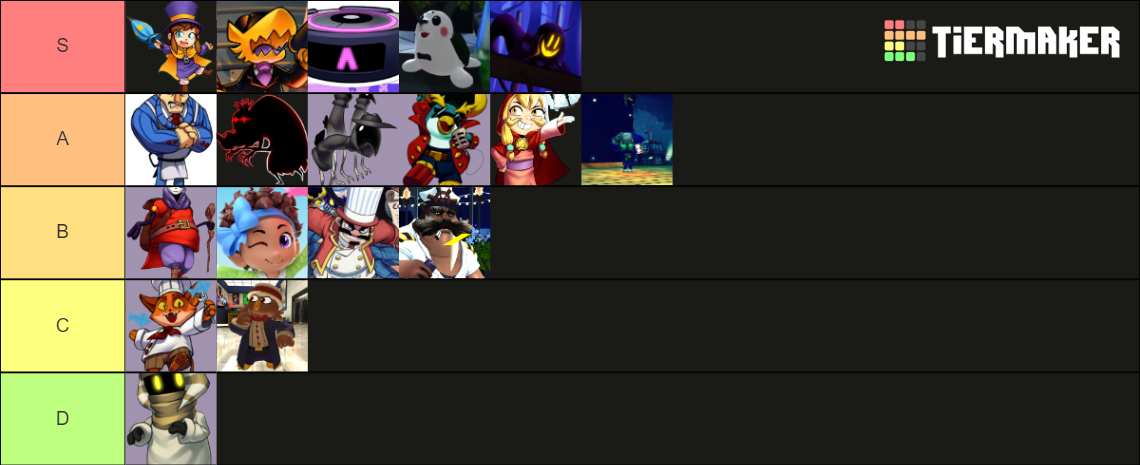 A Hat in Time characters Tier List (Community Rankings) - TierMaker
