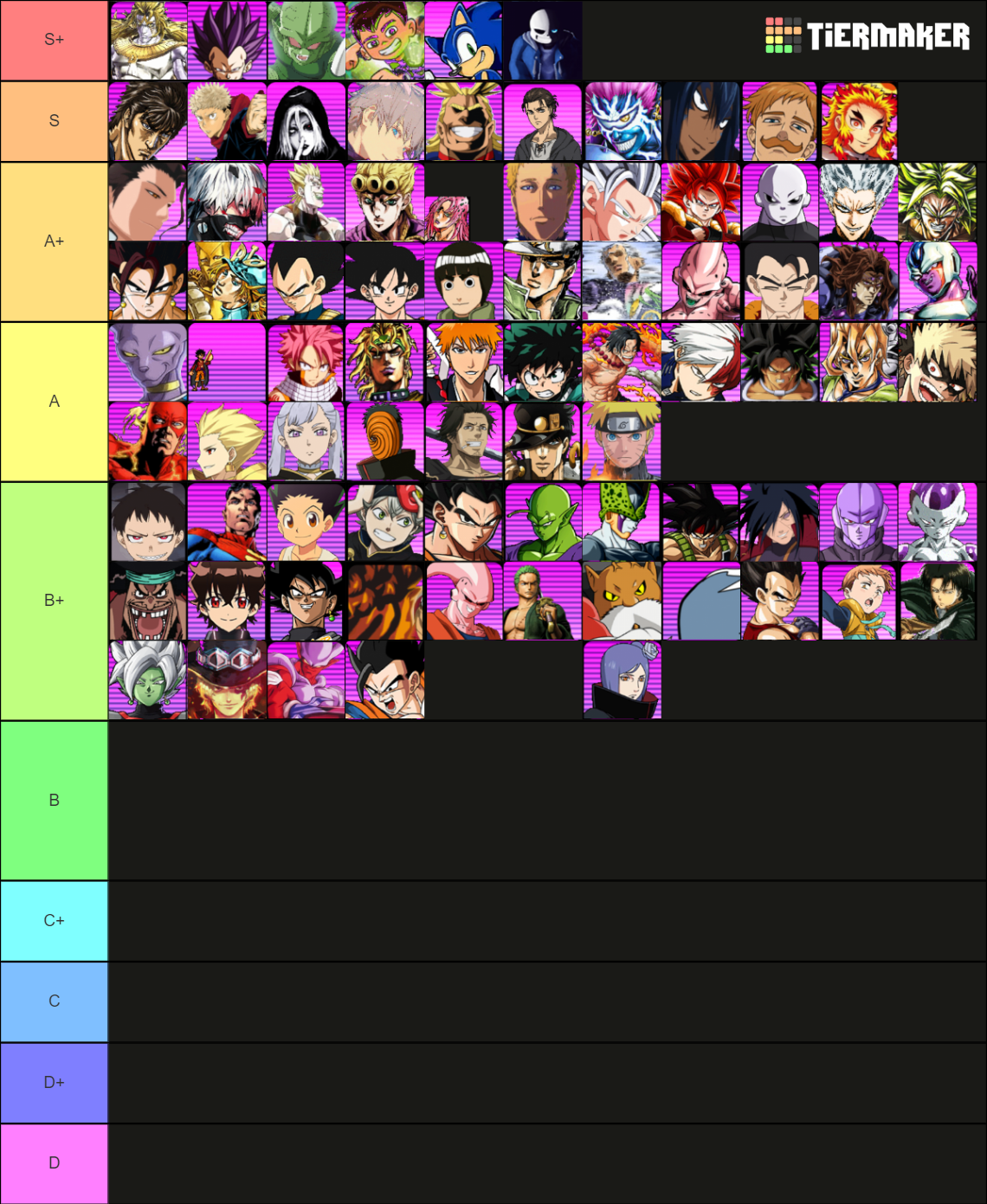My Mugen Roster Tier List (Community Rankings) - TierMaker