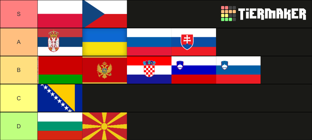 Slavic Countries Tier List (Community Rankings) - TierMaker