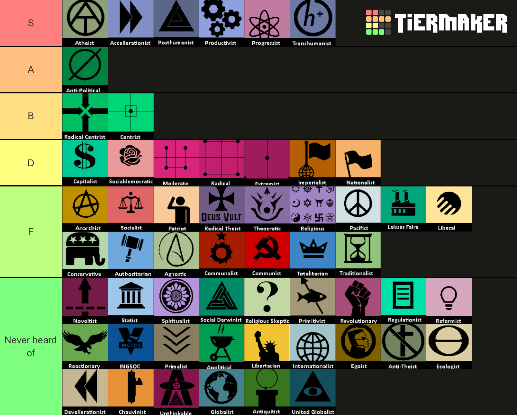 Superior Political Compass Tier List (Community Rankings) - TierMaker