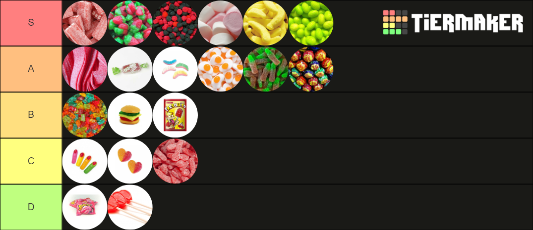 Chuches españolas Tier List (Community Rankings) - TierMaker
