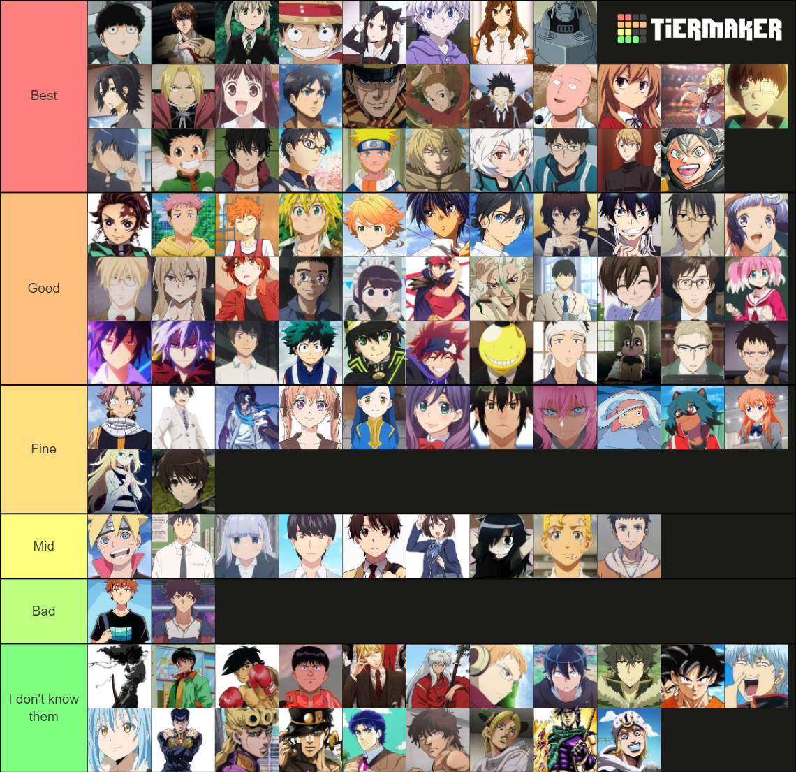 100+ Anime Protagonists Tier List (Community Rankings) - TierMaker