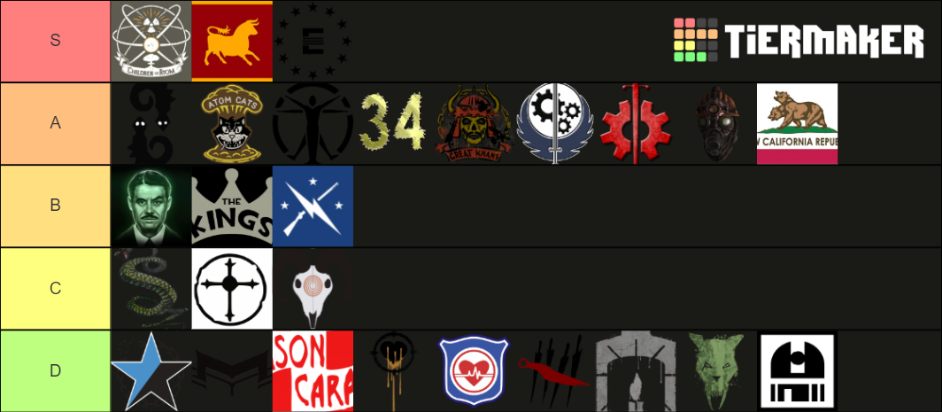 Fallout Universe Factions Tier List (Community Rankings) - TierMaker