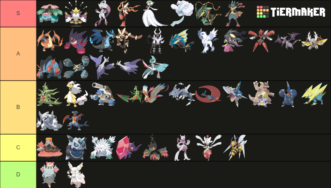 PVP Strength -- Mega Pokemon, Pokemon Go Tier List (Community Rankings ...