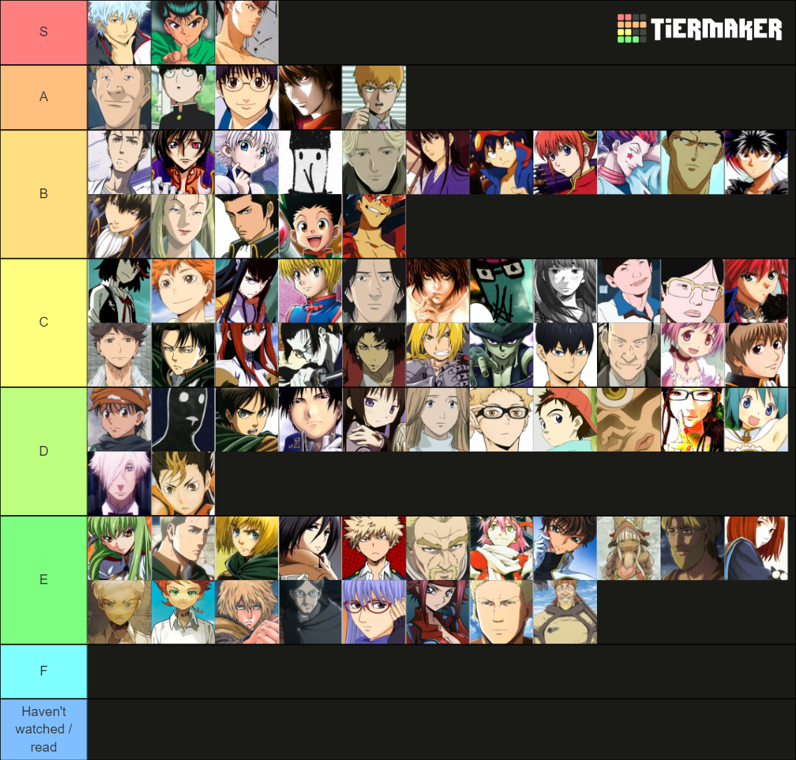 Top 200 Anime Characters Tier List (Community Rankings) - TierMaker