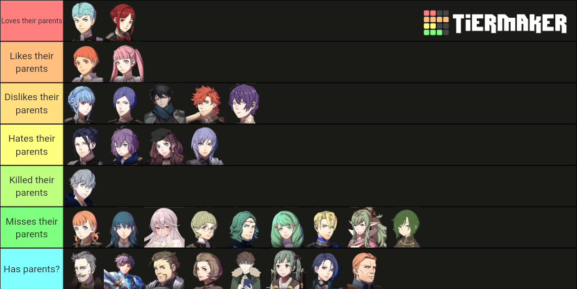 FE3H Tier List (Community Rankings) - TierMaker FE3H Tier List (Community Rankings) - TierMaker
