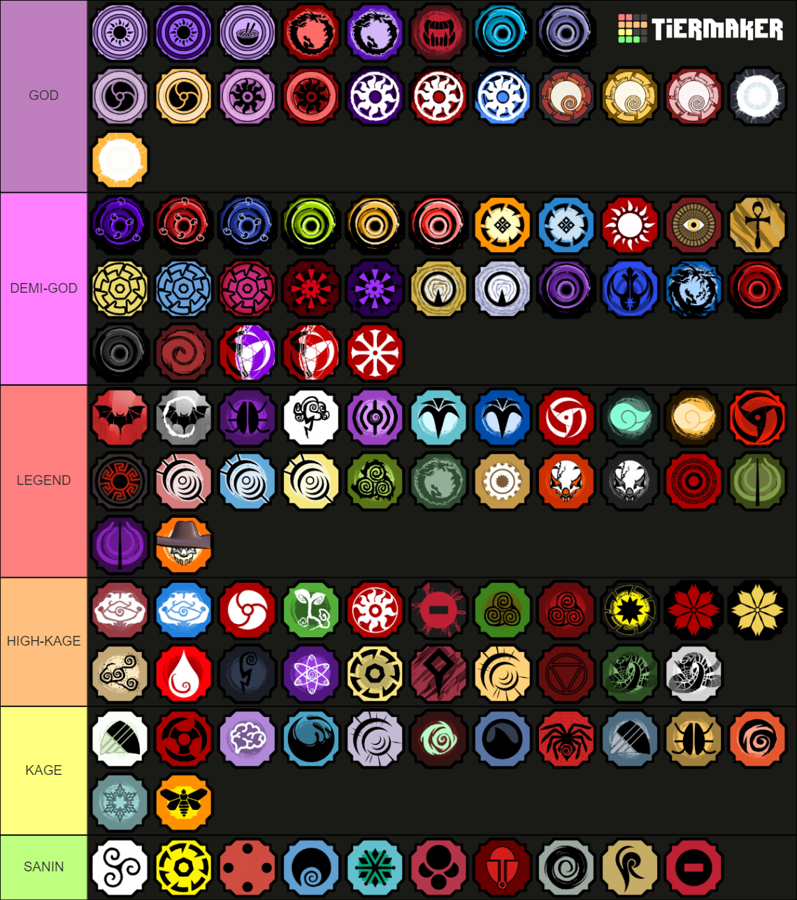 New Bloodline v999 Tier List (Community Rankings) - TierMaker