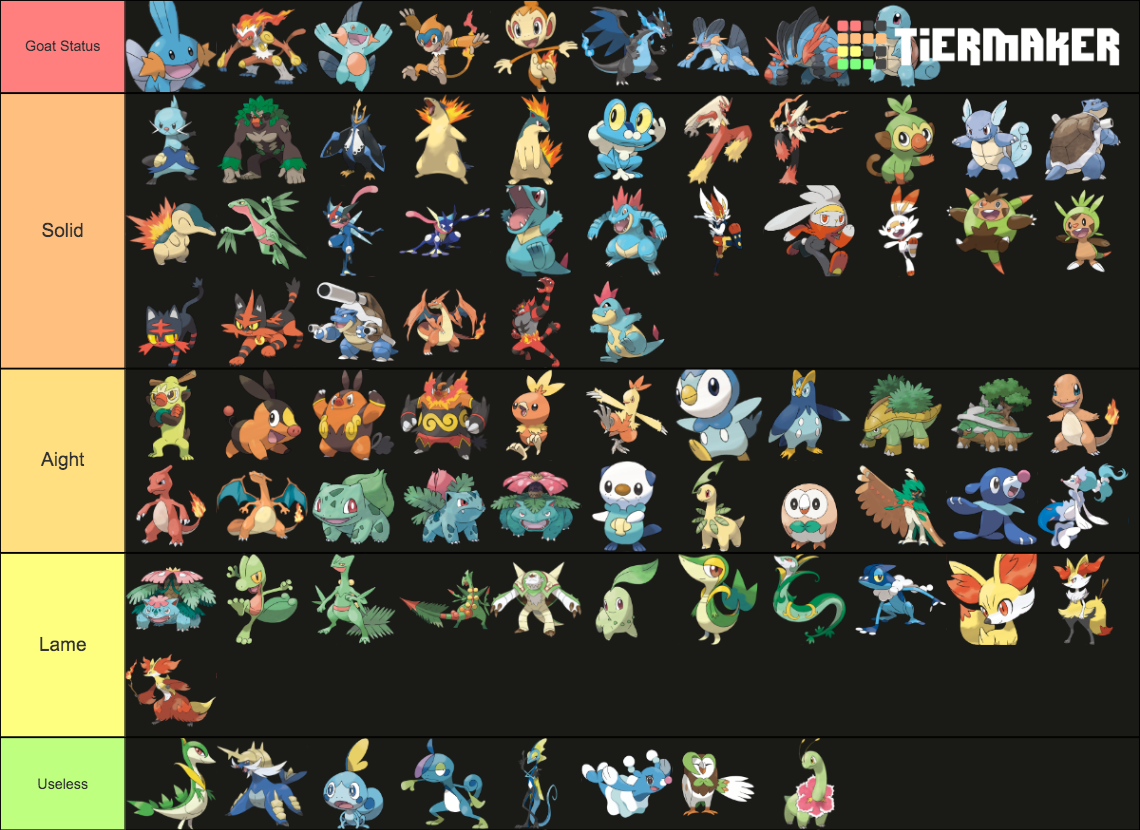 Every Starter Pokemon Gen 1-8 Full Evolution line Tier List (Community ...