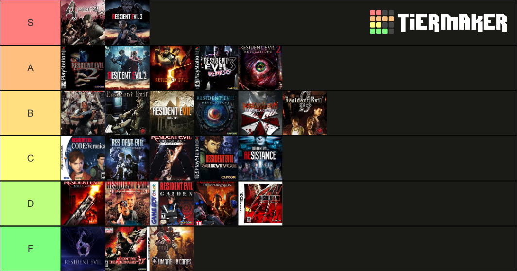 Resident Evil Games 2020 Tier List (Community Rankings) - TierMaker