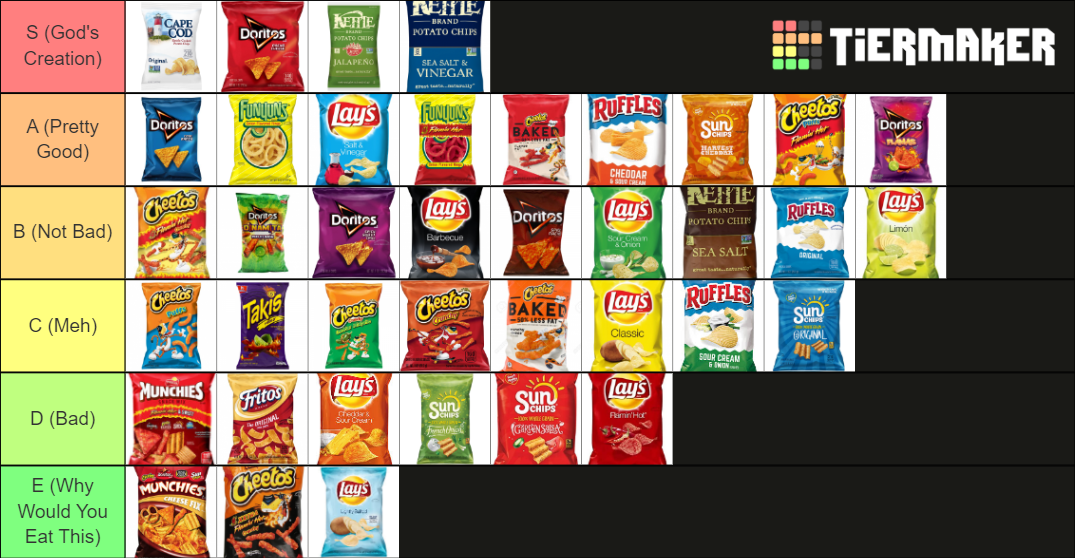 Chips Tier List (Community Rankings) - TierMaker