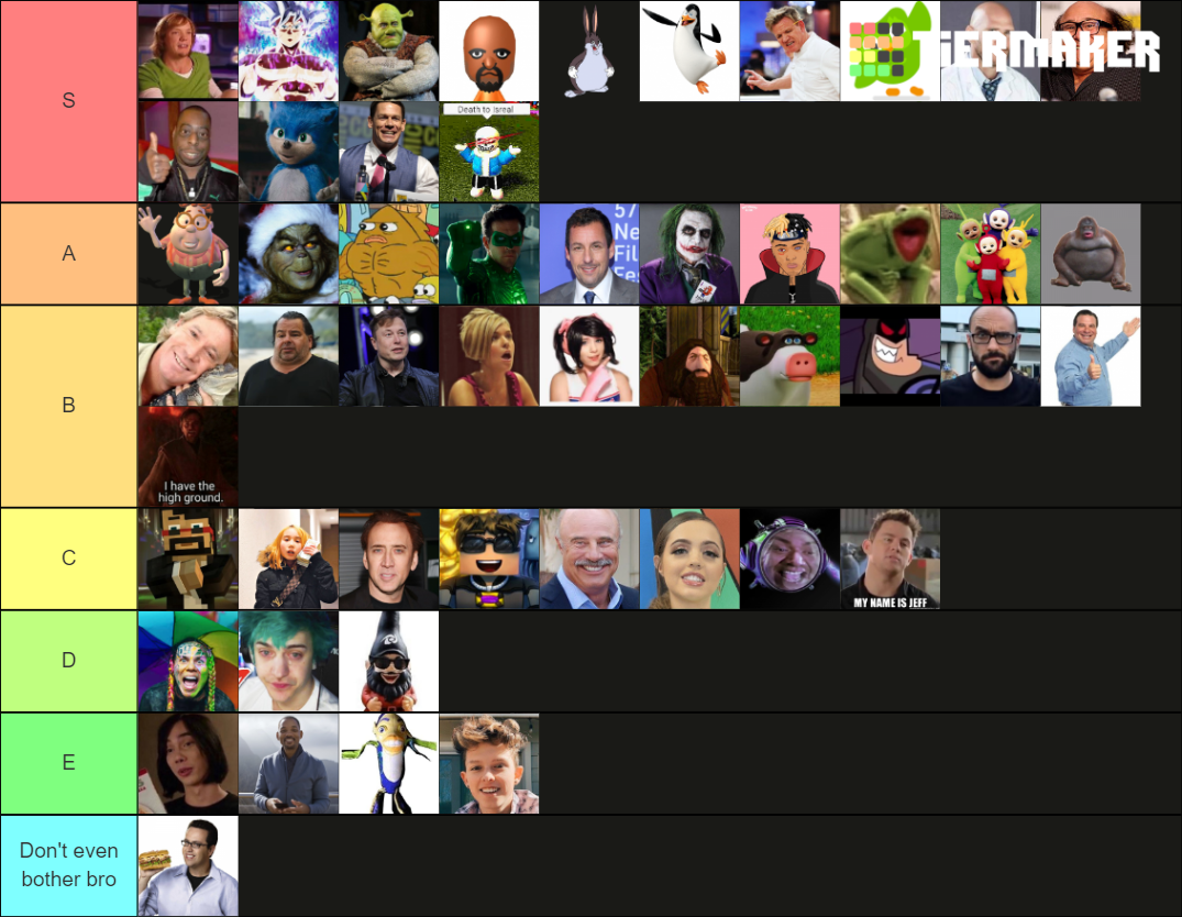 Top 100 strongest anime characters Tier List (Community Rankings ...