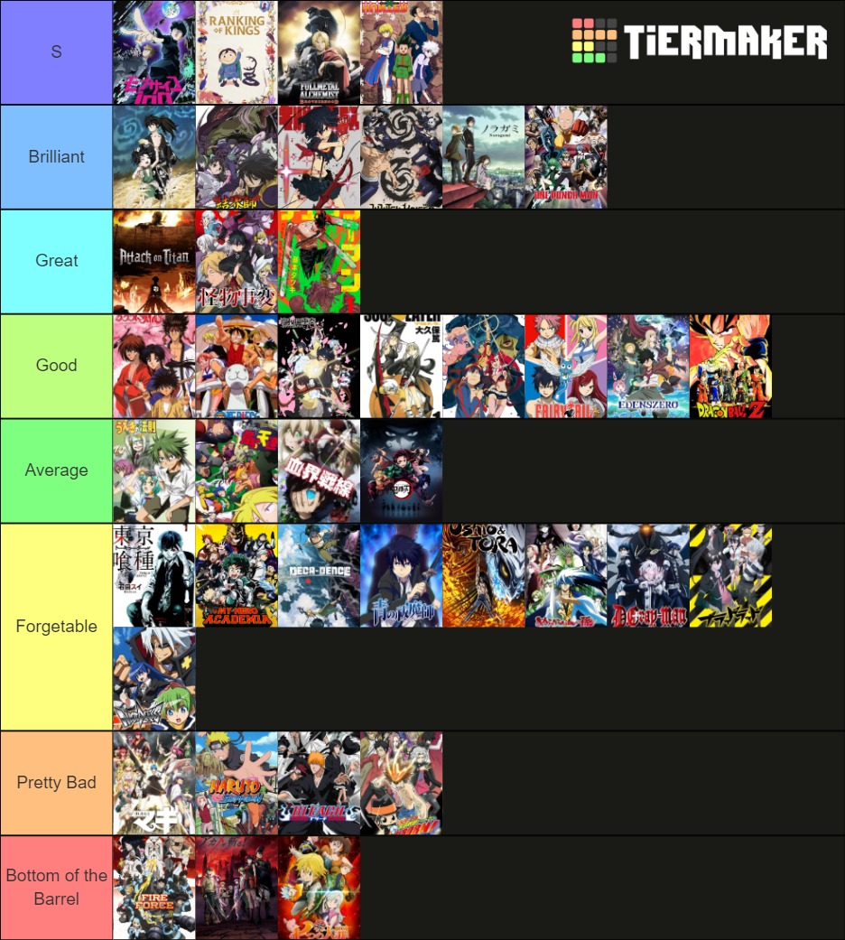 A Definitive Shonen Tear-list Tier List (Community Rankings) - TierMaker