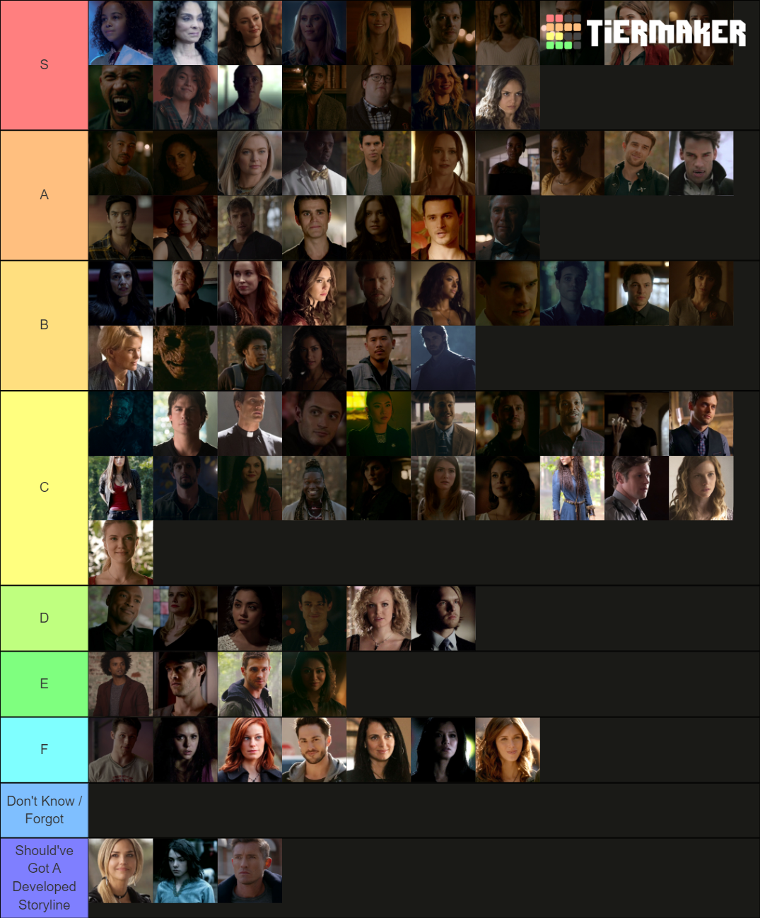 TDVU Characters Tier List (Community Rankings) - TierMaker