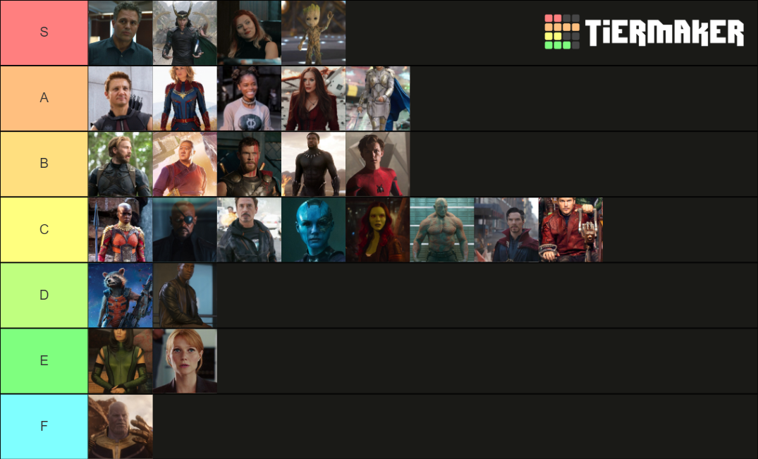 the best avengers Tier List (Community Rankings) - TierMaker