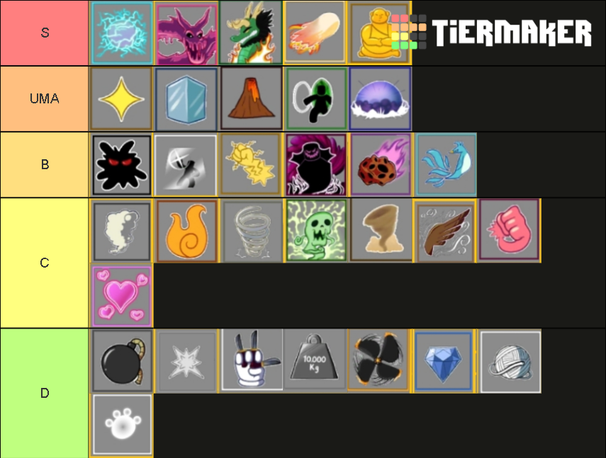 Blox Fruit Tier List Community Rankings TierMaker