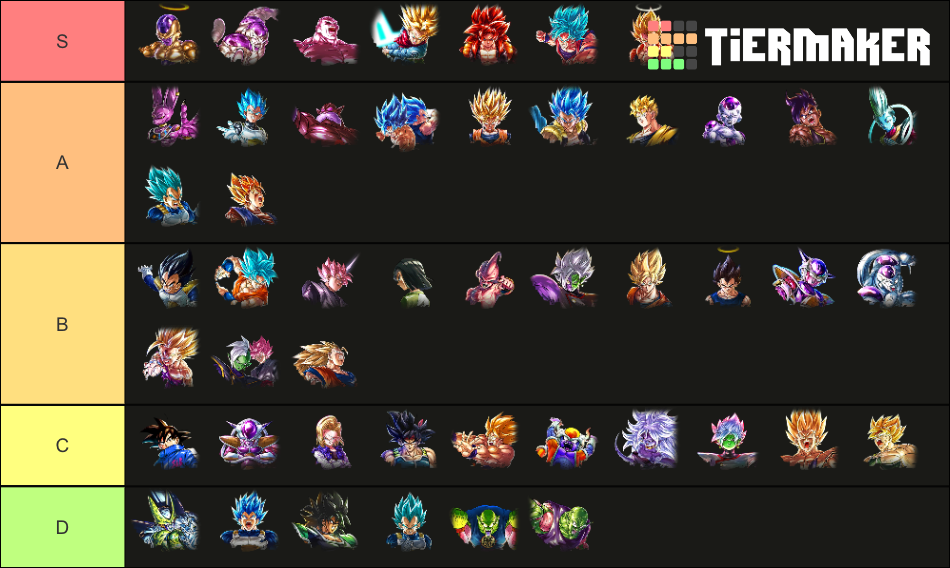 April DBL Community Tier List (Community Rankings) - TierMaker