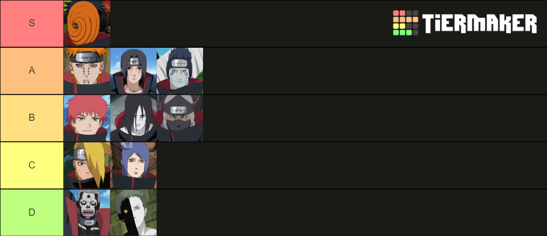 AKATSUKI Tier List (Community Rankings) - TierMaker
