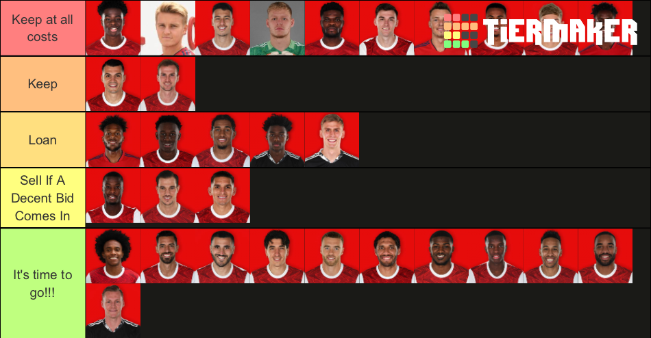 Arsenal players 2021/2022 Tier List (Community Rankings) - TierMaker