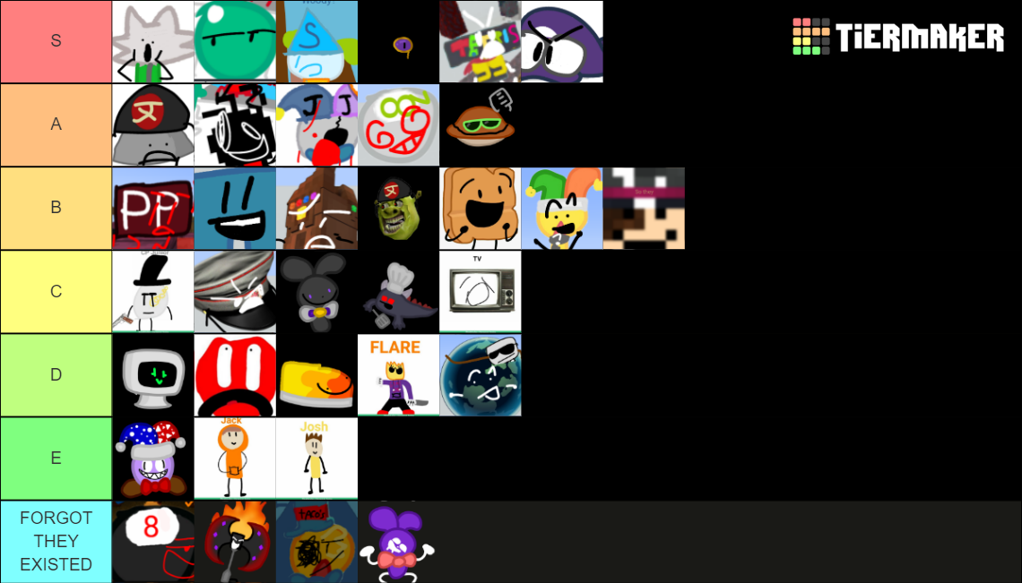 VOID characters Tier List (Community Rankings) - TierMaker