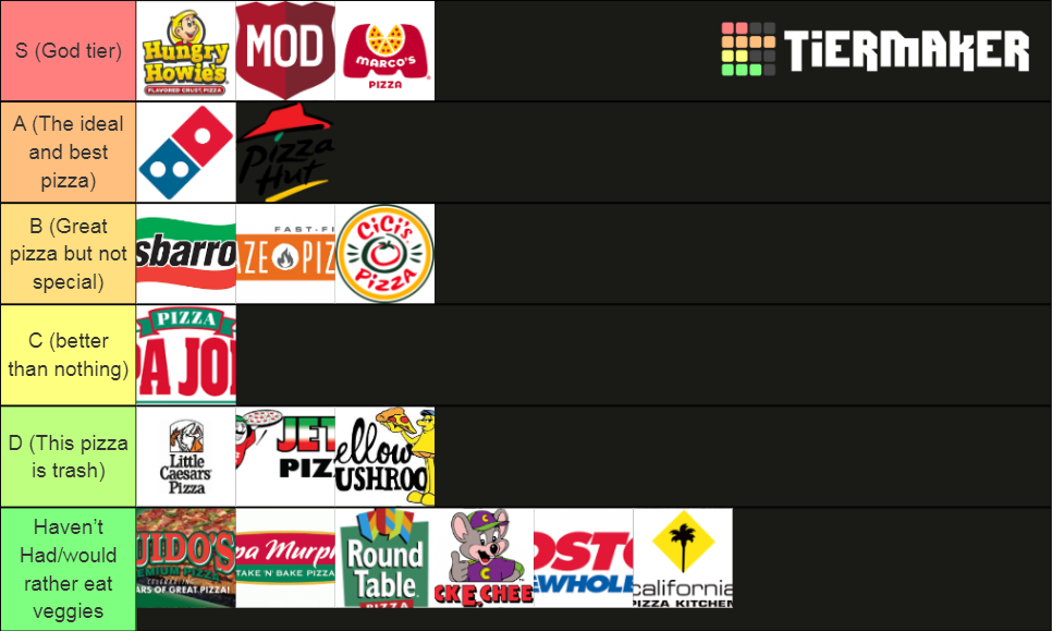 Pizza Tiers (All mainstream options) Tier List (Community Rankings ...
