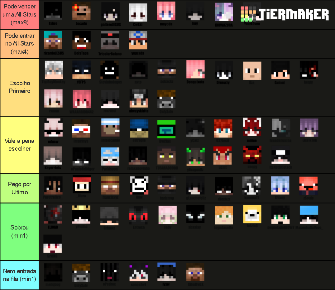 Ranked Mush Tier List (Community Rankings) - TierMaker
