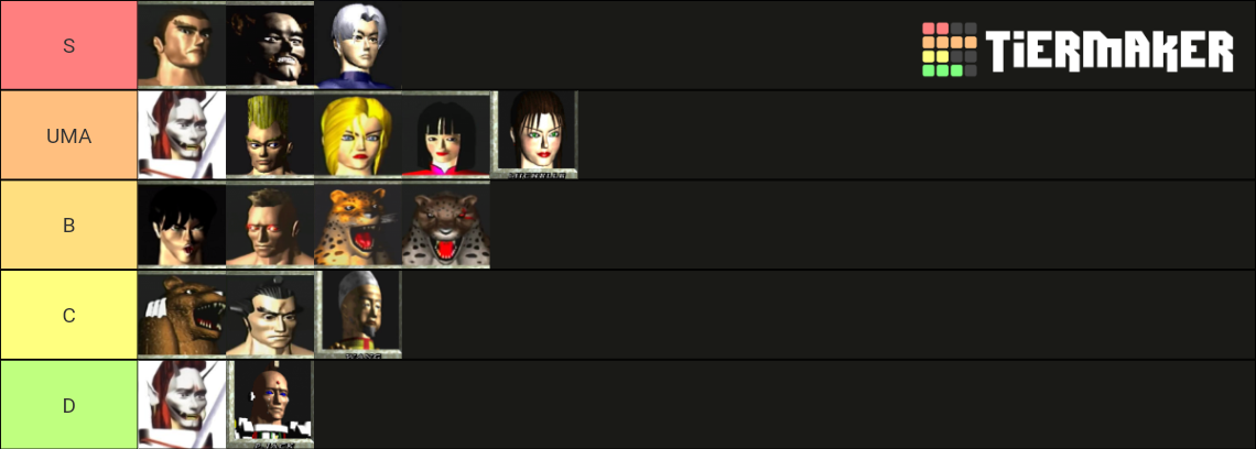 Tekken 1 Characters Tier List (Community Rankings) - TierMaker