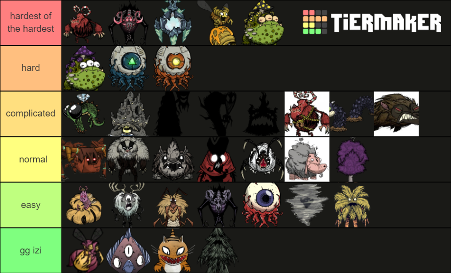 Don´t starve/together bosses and minibosses Tier List (Community ...