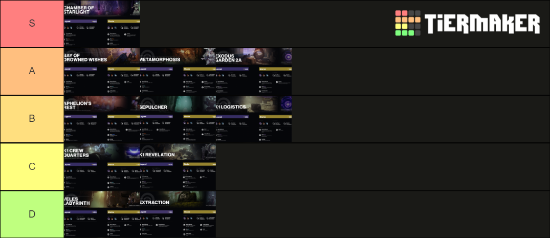 D2 Lost Sectors Season 16 Tier List (Community Rankings) - TierMaker