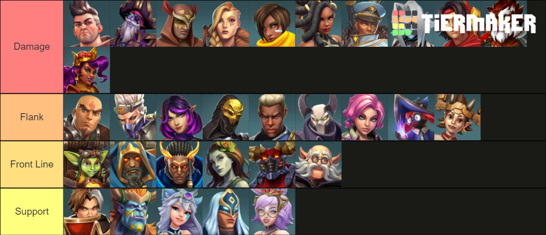 My best hero for Paladins Tier List (Community Rankings) - TierMaker