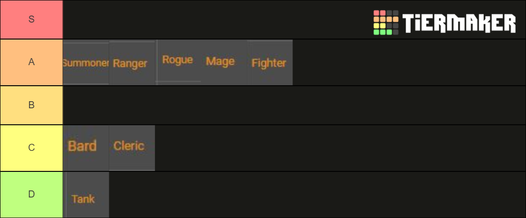 Cleric Classes Ashes of Creation Tier List (Community Rankings) - TierMaker