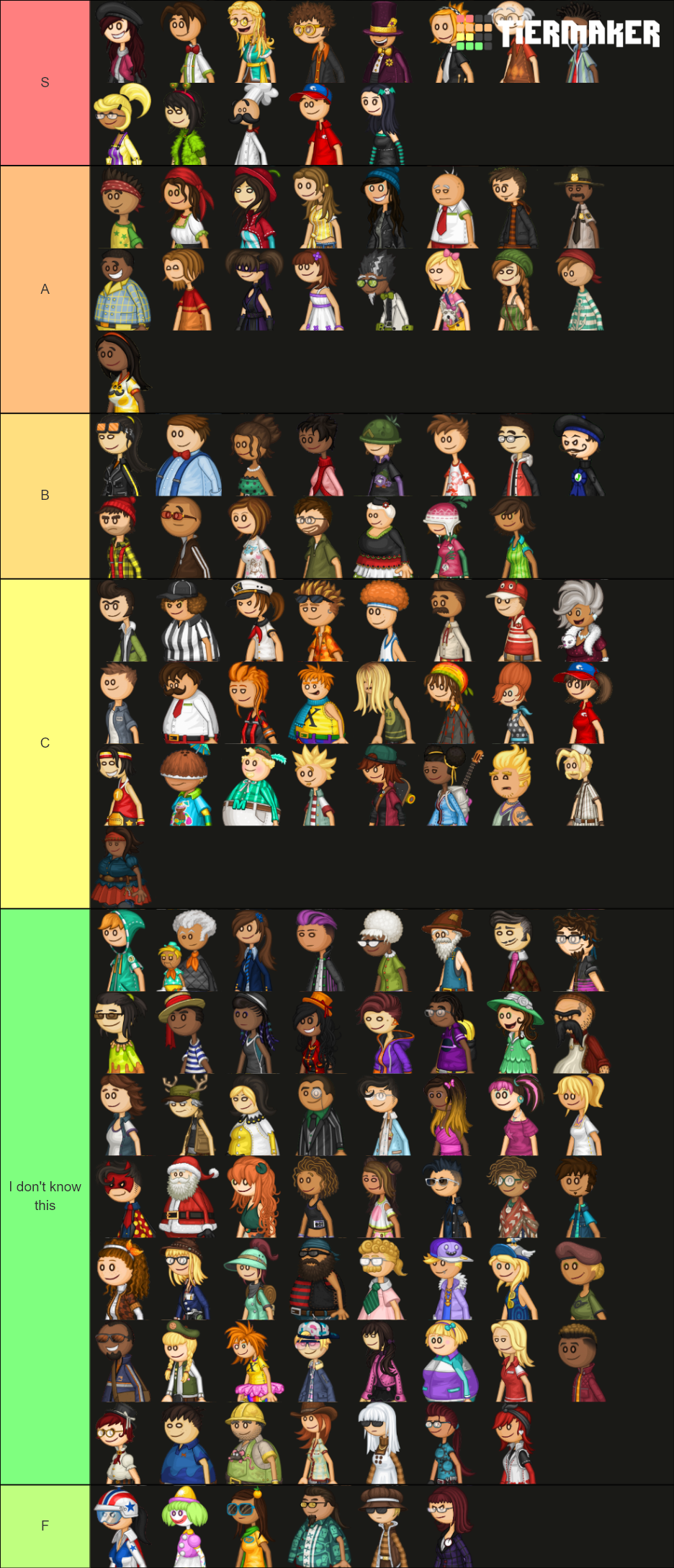 Papa Louie Games Characters Tier List (Community Rankings) - TierMaker