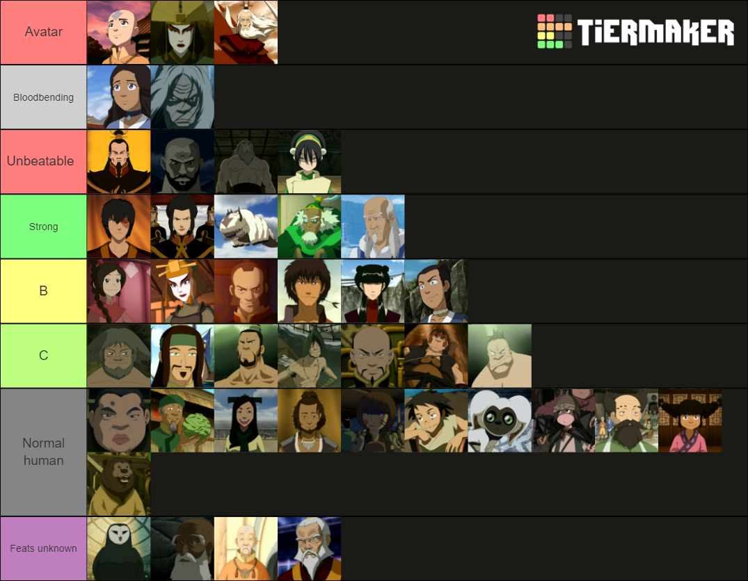 Avatar: TLA characters ranked by strength Tier List (Community Rankings ...