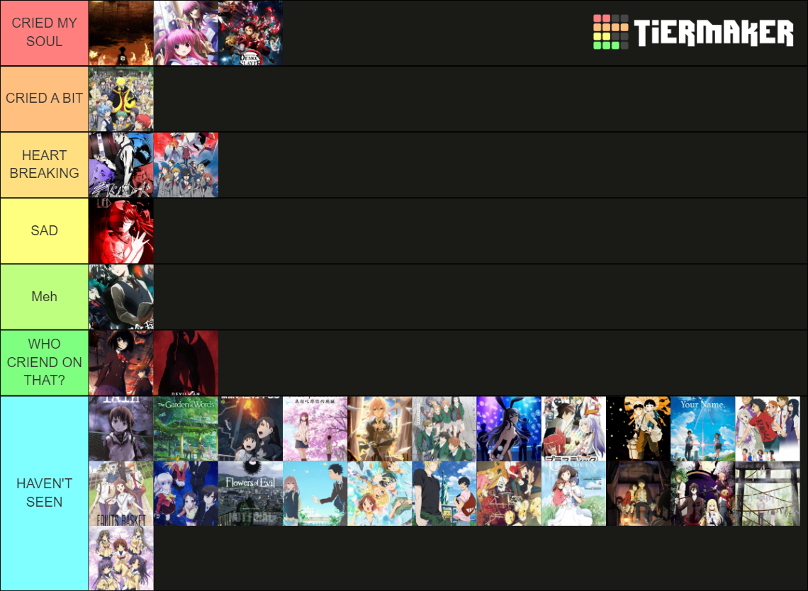 Sad Anime - Pain Rating Tier List (Community Rankings) - TierMaker