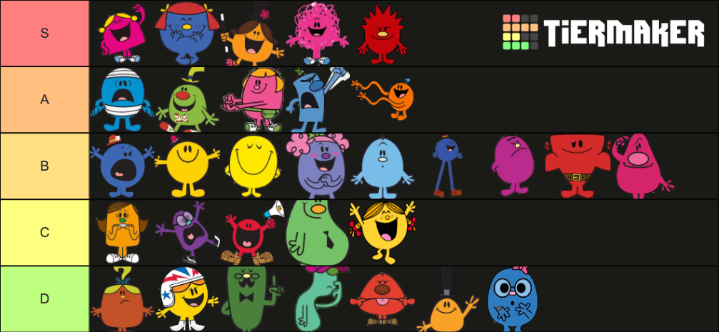 The Mr. Men Show Character Tier List (Community Rankings) - TierMaker