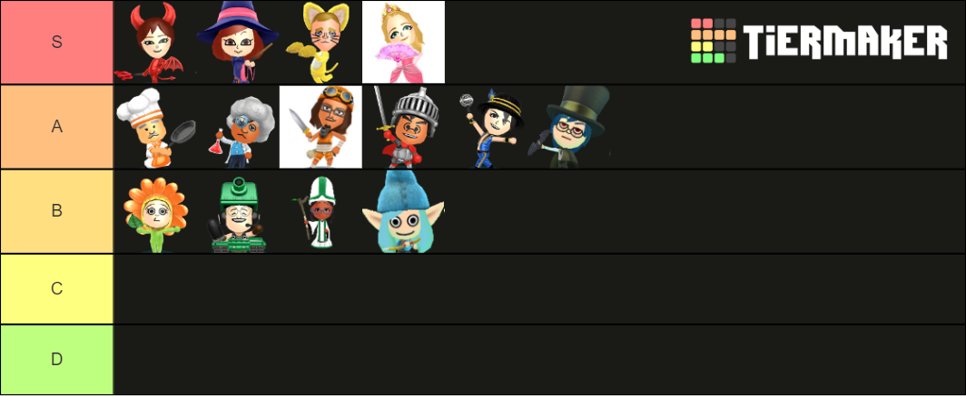 Miitopia Job Tier List (Community Rankings) - TierMaker