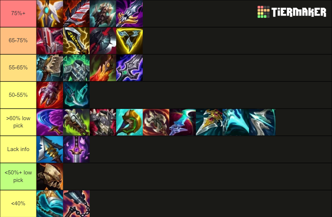 League of Legends Items (S12) Tier List (Community Rankings) - TierMaker