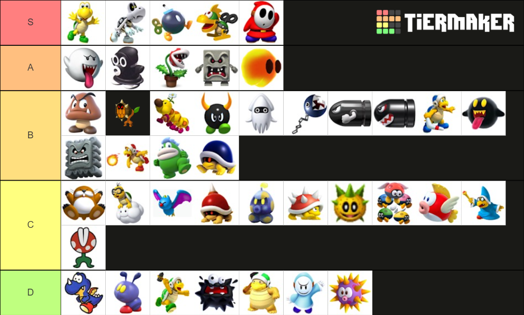 Mario Enemies Tier List (Community Rankings) - TierMaker