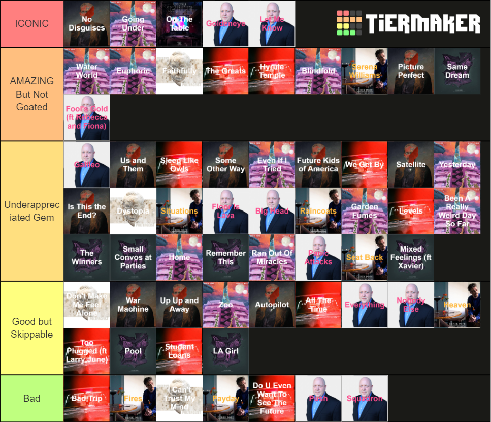 Derek Pope Music Tier List (Community Rankings) - TierMaker