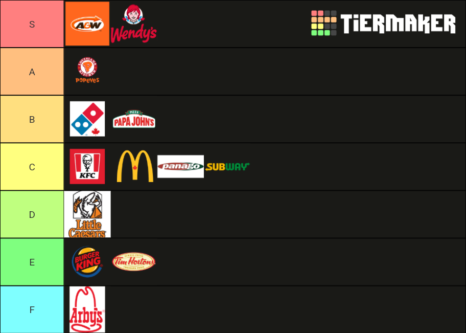 Canadian Fast Food Tier List (Community Rankings) - TierMaker