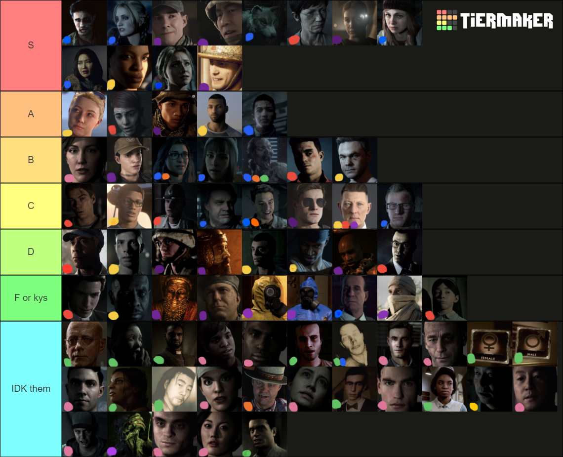 The ultimate Supermassive Games character list (UD-HOA) Tier List ...