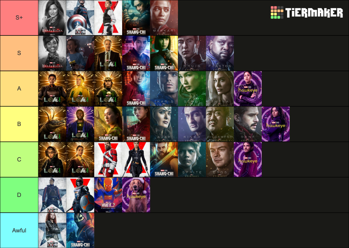 MCU Phase 4 New Characters Tier List (Community Rankings) - TierMaker MCU Phase 4 New Characters Tier List (Community Rankings) - TierMaker