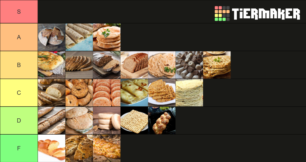 Bread (Best one) Tier List (Community Rankings) - TierMaker