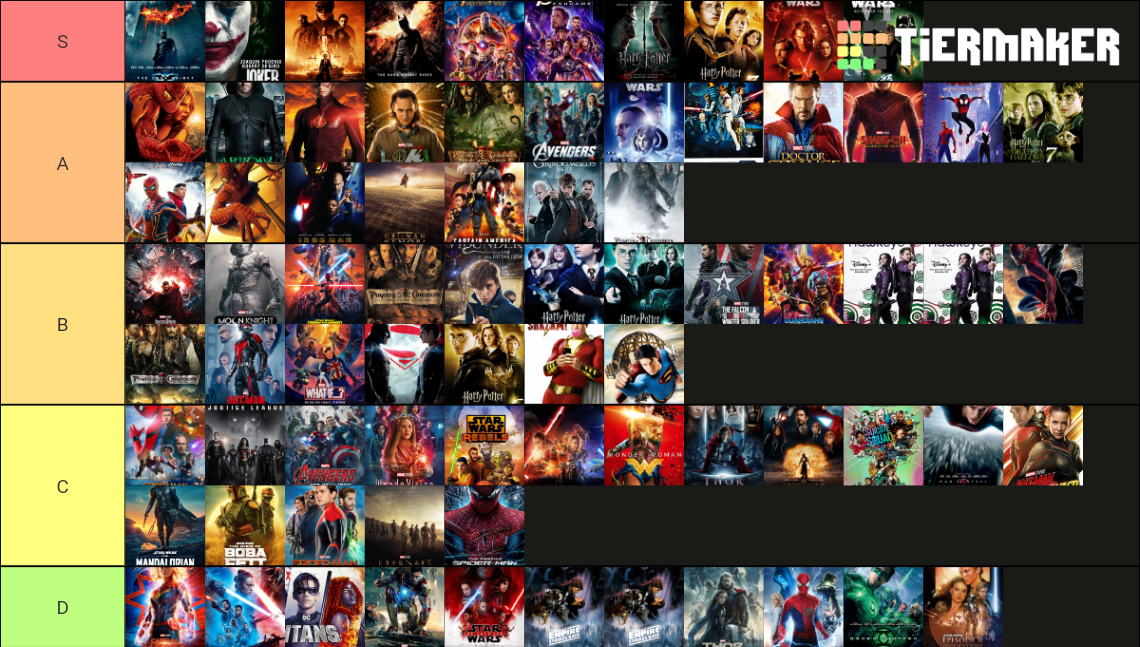 Movie ranking Tier List (Community Rankings) - TierMaker
