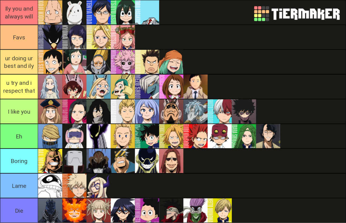 Mha characters Tier List (Community Rankings) - TierMaker