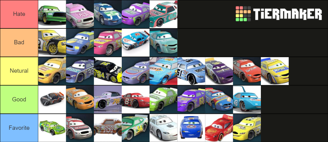 cars 1 Tier List (Community Rankings) - TierMaker