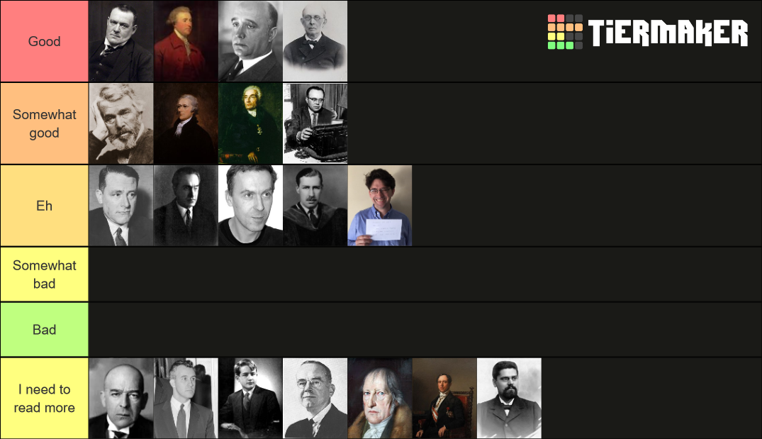 Right Wing Thinkers Tier List (Community Rankings) - TierMaker