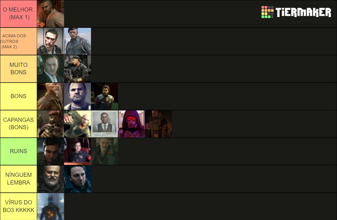 CALL OF DUTY CAMPAIGN VILLAINS TIER LIST Tier List (Community Rankings ...