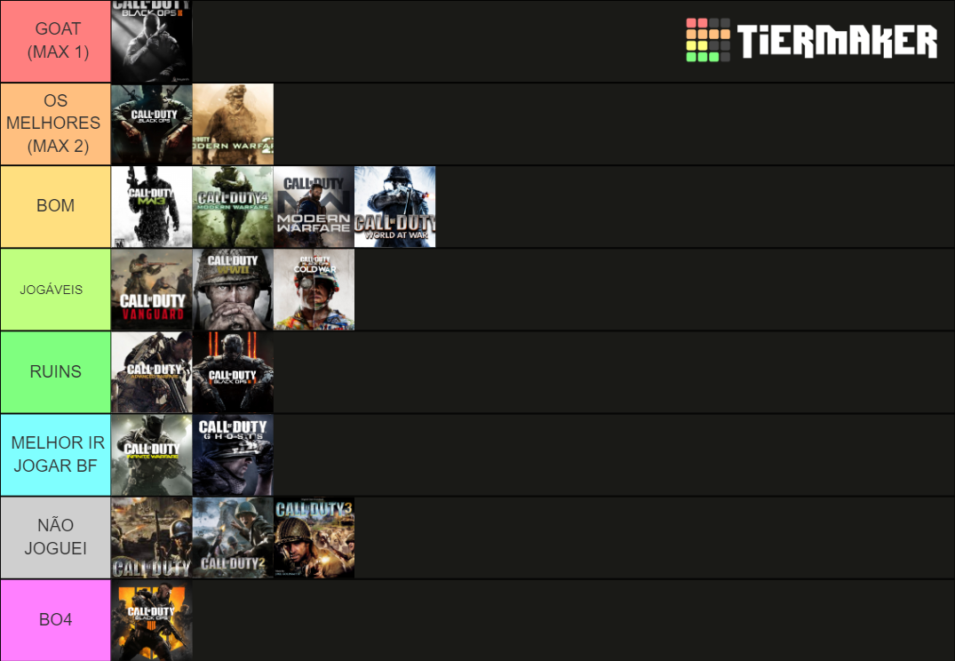 CALL OF DUTY TIER LIST -------- (2022) Tier List (Community Rankings ...
