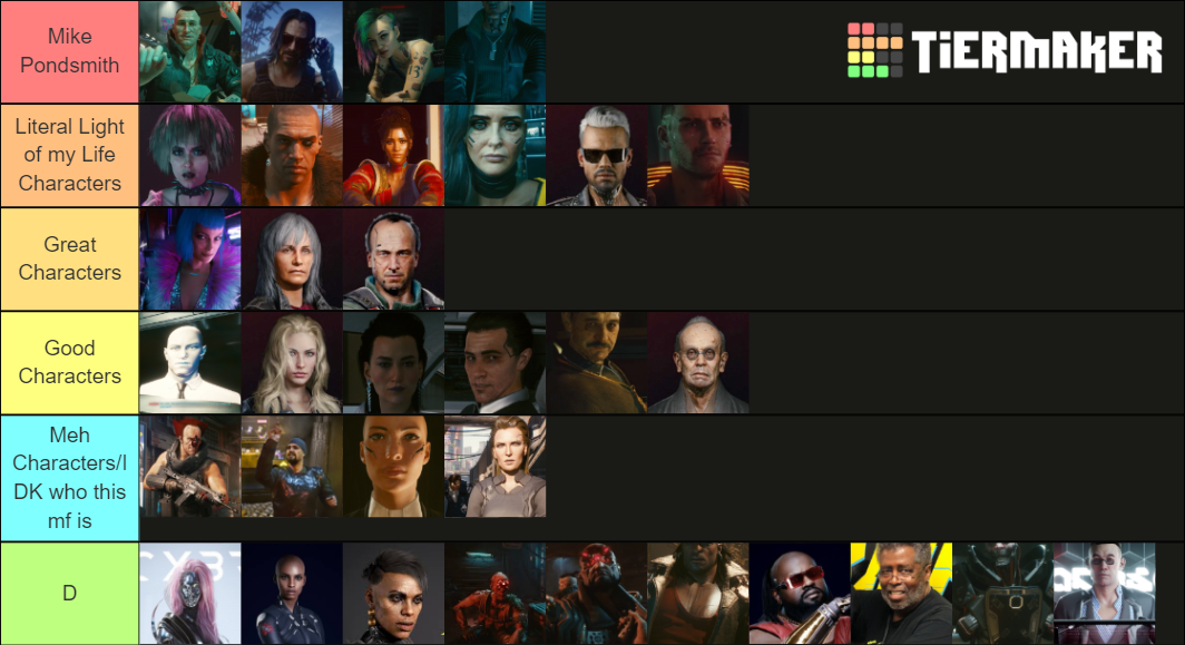 Cyberpunk 2077 Character Tier List (Community Rankings) - TierMaker